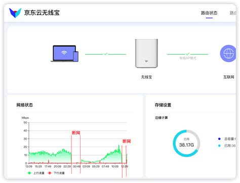 定制固件 X 路由异常 Issue kiddin OpenWrt x r s r s r s N GitHub