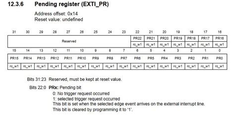 Stm32 Nvic Pending Register Vs Exti Pending Register Stm32f4