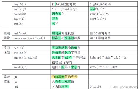 Stata基本指令stata百分比命令 Csdn博客