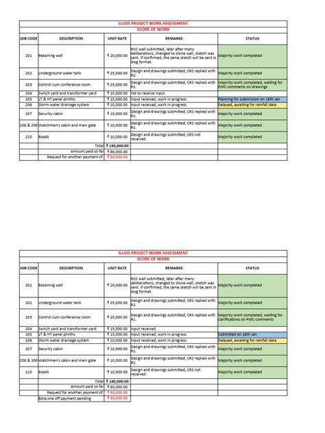 Work Assessment Pdf