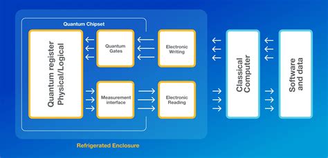 Securing Healthcare Data With Encryption