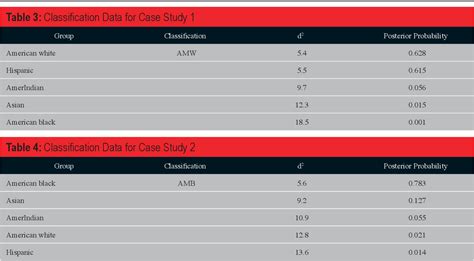 Table 1 From Ancestry Estimation Using Macromorphoscopic Traits Semantic Scholar