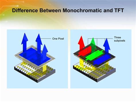 Introducing Infovue™ Tft Lcds Ppt
