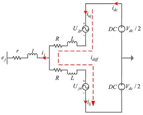 Optimized Circulating Current Control And Enhanced Ac Fault Ride Through Capability Using Model