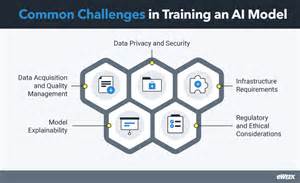 How To Train An Ai Model A Step By Step Guide For Beginners