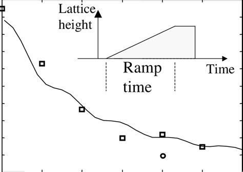 Residual Oscillations In The Plane Wave Decomposition Of A Lattice Download Scientific Diagram