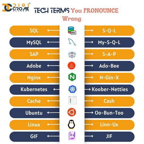 Sql Structured Query Language Artofit