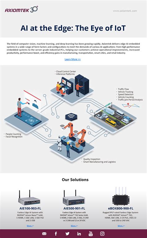 AI At The Edge The Eye Of IoT
