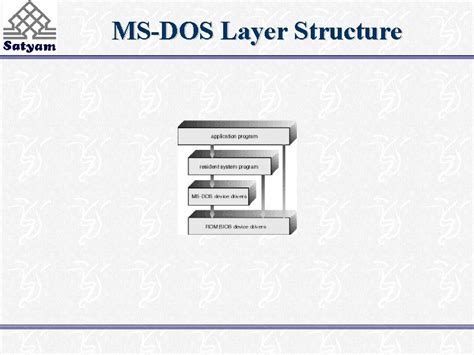 Module 3 Operatingsystem Structures System Components Operating System