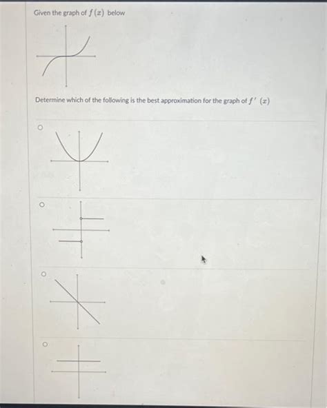 Solved Given The Graph Of F X Below Determine Which Of The Chegg