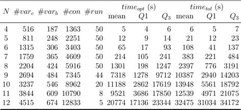 Table 7 From Augmenting Optimization Based Molecular Design With Graph Neural Networks