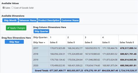 Margin Calculations Within Pivot Tables M Power Documentation