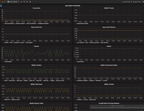 Dashboard Grafana Mysql At Sebastian Belbin Blog