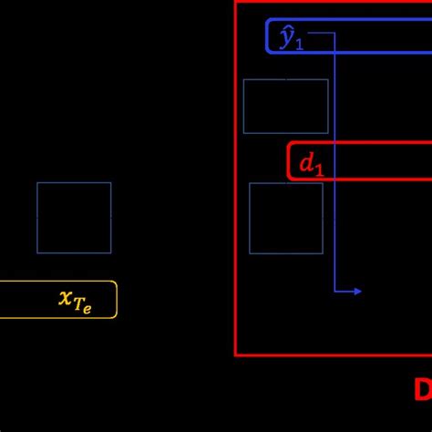 Seq2seq Architecture We Consider The Inputs Encoder States Decoder Download Scientific