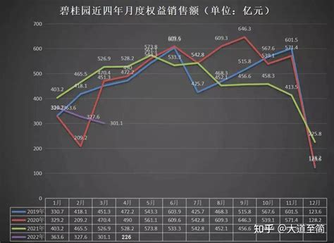 碧桂园也翻船了？希望有惊无险 知乎