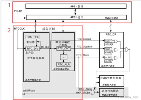 Stm32日历读取，设置和输出stm32日历模式 Csdn博客
