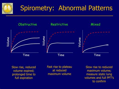 Ppt Spirometry In Primary Care Powerpoint Presentation Free Download Id 356388