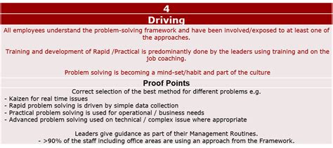 Problem Solving Framework Organisational Assessment Lean Enterprise Academy