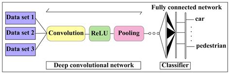 Sensor Fusion In Autonomous Vehicle With Traffic Surveillance Camera System Detection