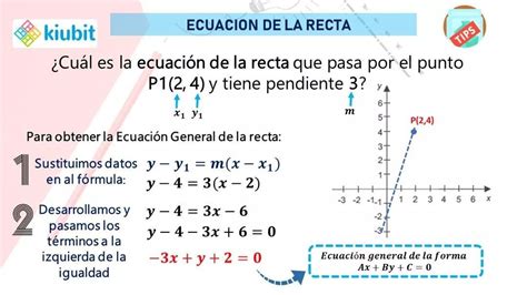 Calcular La Pendiente De Una Recta Ecer