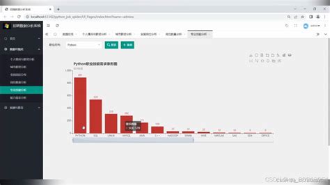 Python招聘数据可视化分析薪资预测推荐系统 计算机毕业设计基于python的招聘推荐与薪资预测系统的设计与实现 Csdn博客 Python招聘数据可视化分析薪资预测推荐系统 计算机毕业设计基于python的招聘推荐与薪资预测系统的设计与实现 Csdn博客