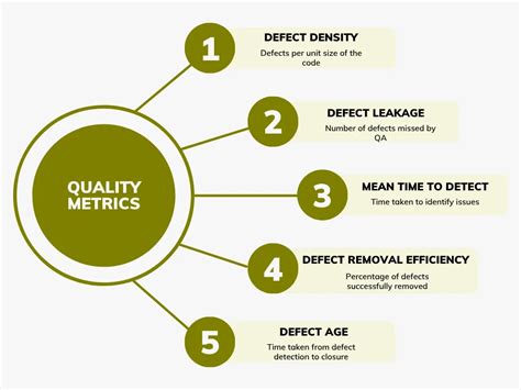 Defect Management In Software Testing Process Tools And Best