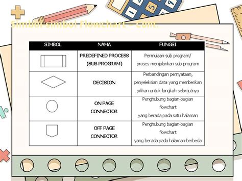 Algoritma Dan Flowchart Smp Kelas 7 Tik Ppt