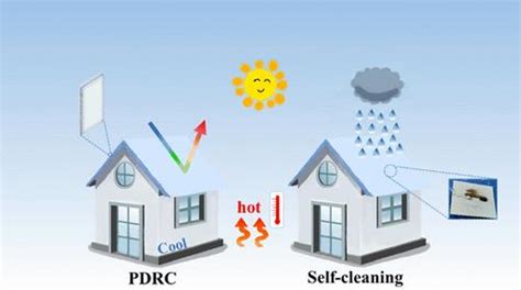用于高效被动辐射冷却的彩色超疏水复合涂层 Industrial And Engineering Chemistry Research X Mol