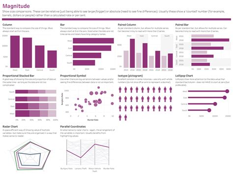 Tableau“优分享” 升级版「数据可视化辞典」，助你轻松 Get 最佳图形 知乎
