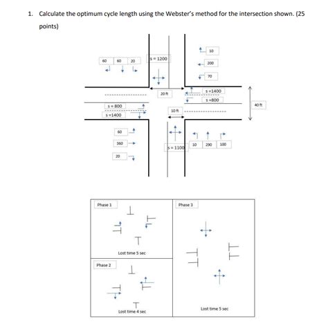 Solved 1 Calculate The Optimum Cycle Length Using The