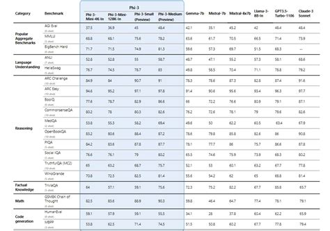使用 C 和 Onnx 來玩 Phi 3 Slm