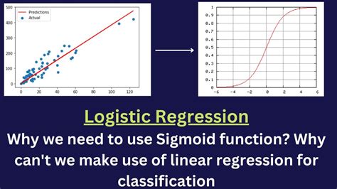 Logistic Regression Math Behind Sigmoid Function Hypothesis Part 2 Youtube