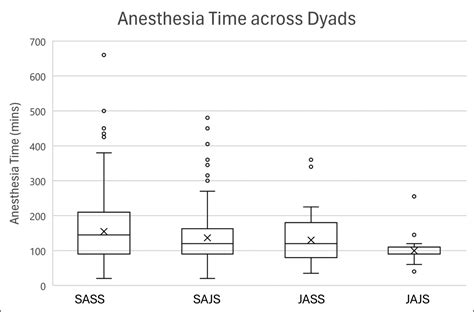 Anesthesia Analgesia