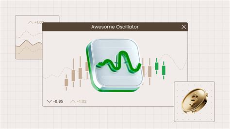 Awesome Oscillator