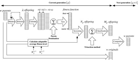 W Mixed Evolutionarygradient Search Strategy Download