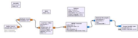 Gnuradio The Transmission And Reception Block For The Hackrf Does Not Work Windows 11