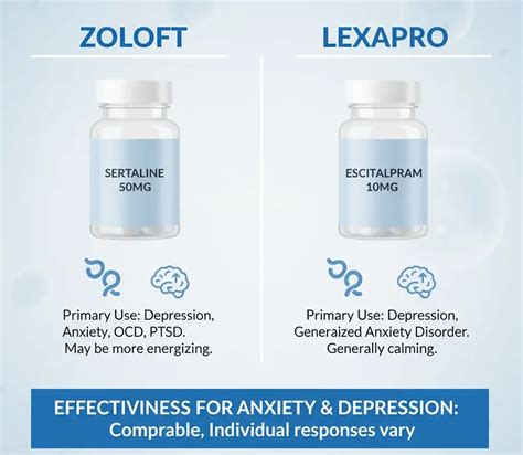 Lexapro Vs Zoloft Which Is Better For Treating Anxiety And Depression