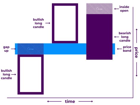 Upside Gap Three Methods Candlestick Patterns Find And Trade