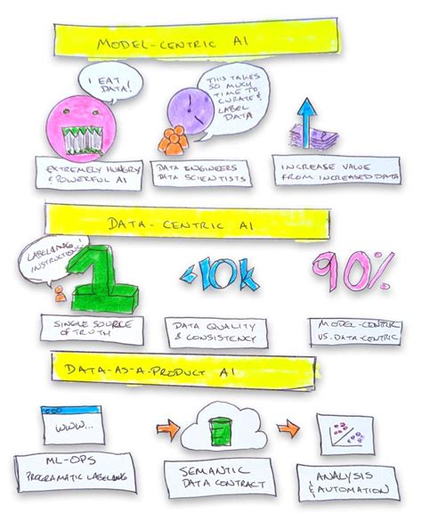 Ron Itelman 👋 On Linkedin Day 6 Of Data As A Product Visualization