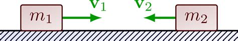 Collision Conservation Of Momentum TikZ Net