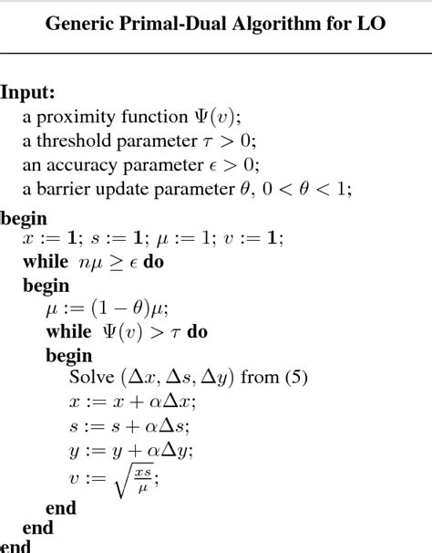 Figure 1 From Primal Dual Algorithm For Linear Optimization Problems Based On A New Class Of