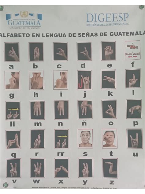 Lenguaje De Señas Guatemala Pdf