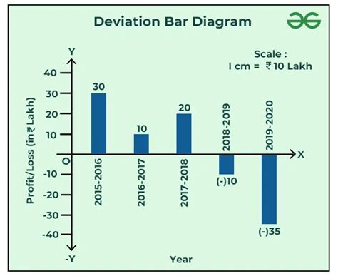 Types Of Diagrams Geeksforgeeks