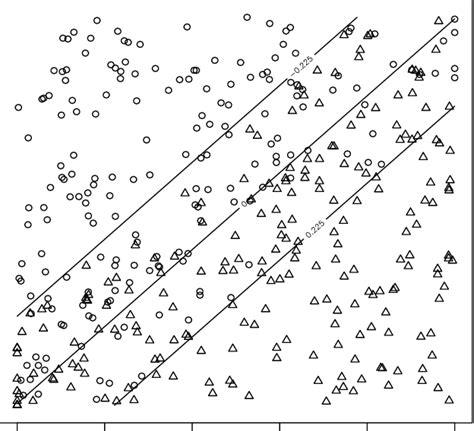 A Classification Problem Where Examples Are Corrupted By The Label