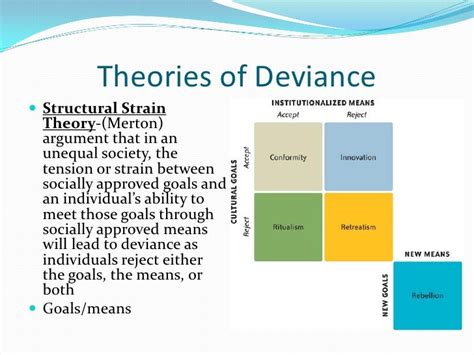 Structural Strain Theory