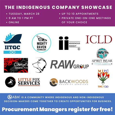Advanced Business Match On Linkedin Abmconnects Indigenousbusiness