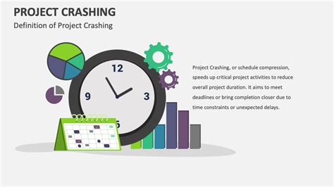 Project Crashing PowerPoint And Google Slides Template PPT Slides