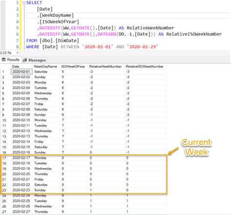 Power Bi Calendar Table Week Number