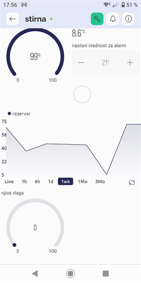 How To Use Data From Other Sensor In Same Template Need Help With My Project Blynk Community