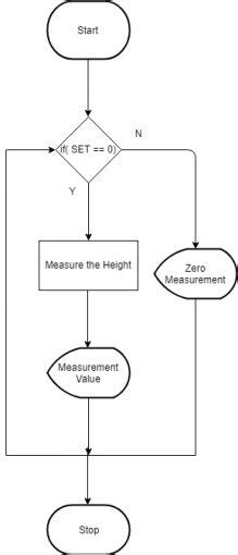 Human Height Measurement Using Arduino Uno Pengukur Tinggi Badan